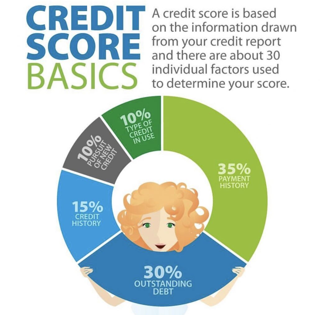 How To Improve Your Credit Score - Brady Wilson -Mortgage Advisor ...